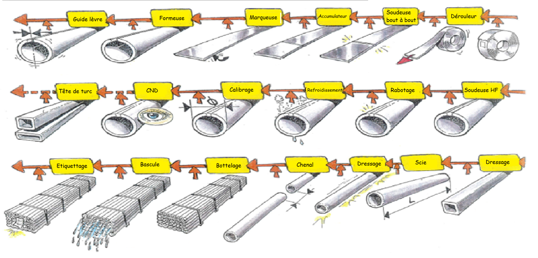 Tubes soudés – AXAME – Leader en solutions tubulaires